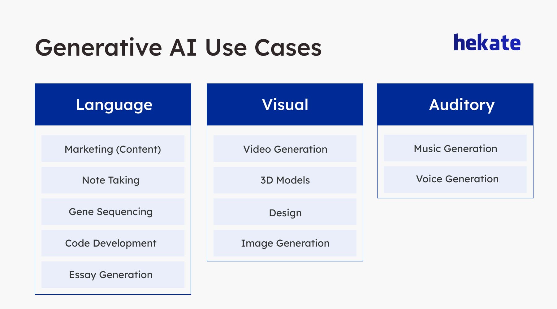 What is Generative AI? What are the applications of Generative AI? - Hekate